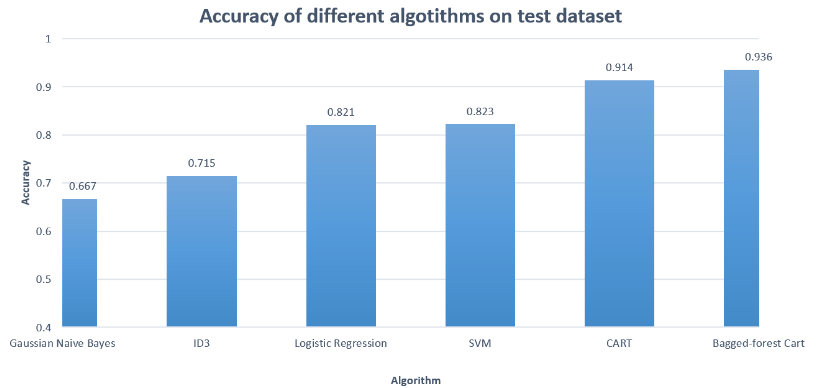 The Search for Twitter Spam Bots | Amir Yazdani