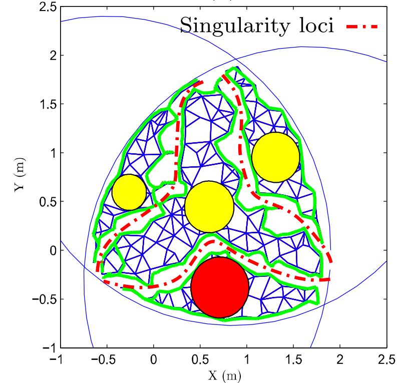 Progressive Growing Neural Gas Network (PGNGN) | Amir Yazdani
