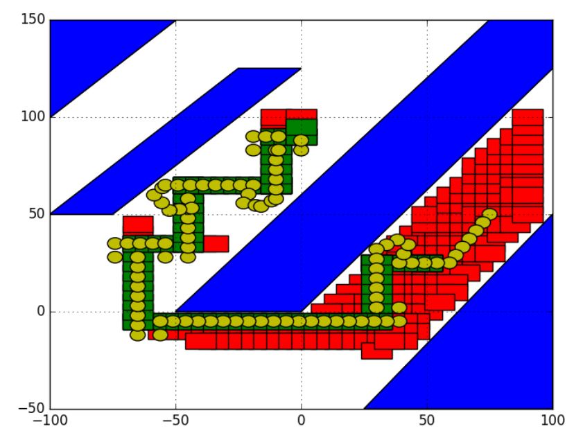 Manipulation Planning Of A Box Using A Mobile Robot Amir Yazdani