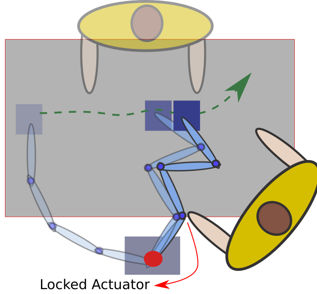 Safe Motion Planning in Shared Autonomy | Amir Yazdani